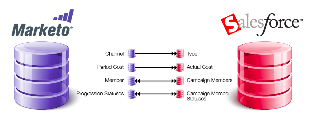 What Is An Api Integration For Non Technical People